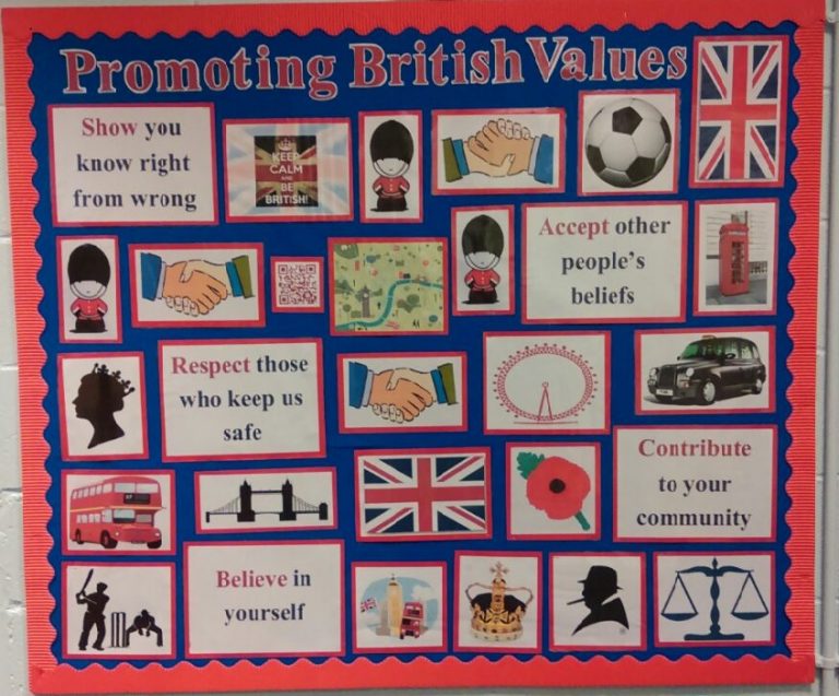 British Values – St Luke's CE Primary School