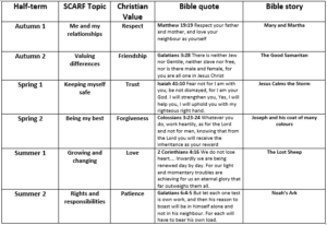 RSHE and PSHE – SCARF – St Luke's CE Primary School